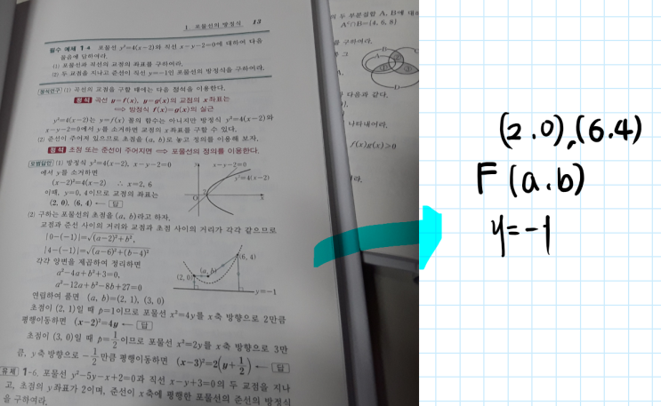 자유자재 수학 이차곡선 포물선과 직선의 교점 좌표 정석문제 네이버 블로그