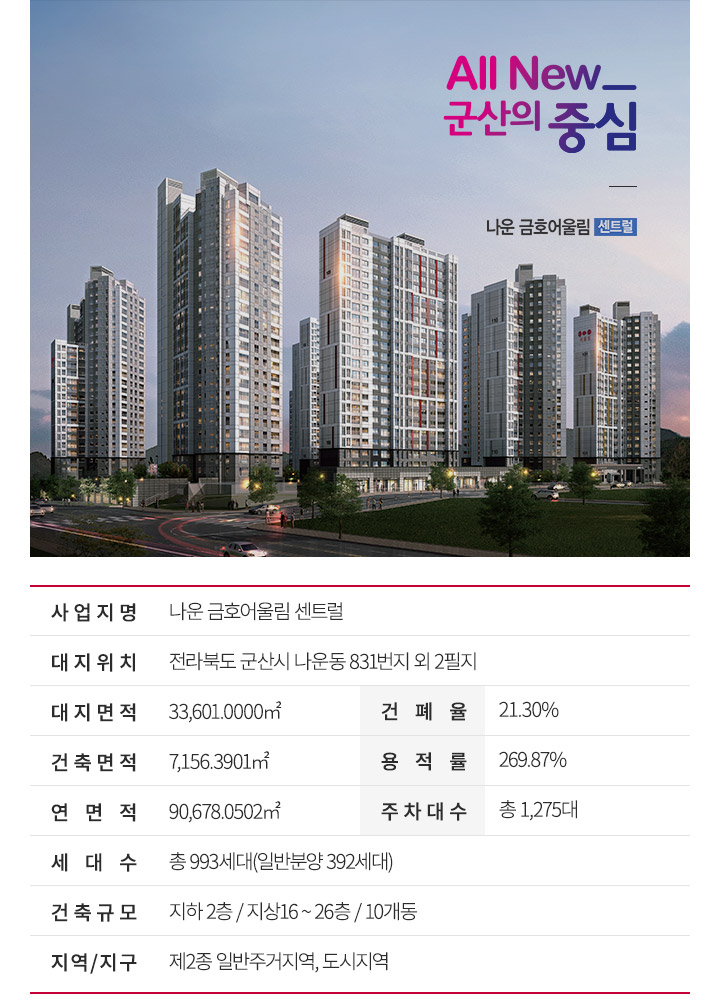 군산 나운동 금호어울림센트럴아파트 분양권 매도 매수 접수 받아요~! : 네이버 블로그