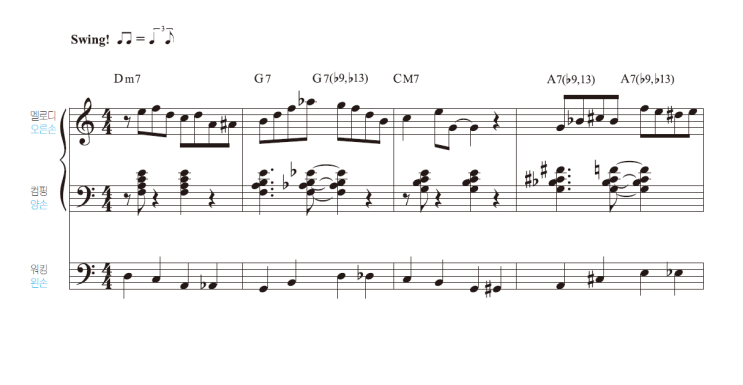 컴핑(Comping)이란?_재즈 피아노 기초 주법 (by 박터틀) : 네이버 블로그