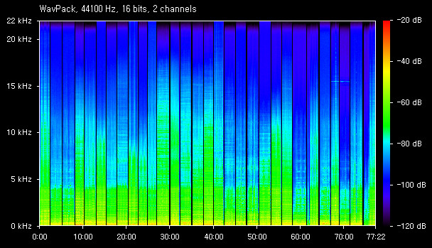 Johnny Tillotson - All His Early Hits - And More!!!! [1990, WavPack ...