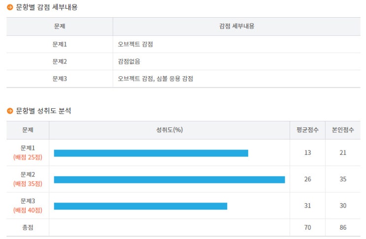 GTQ GTQi 일러스트 1급 합격 20년 5월 23일 : 네이버 블로그