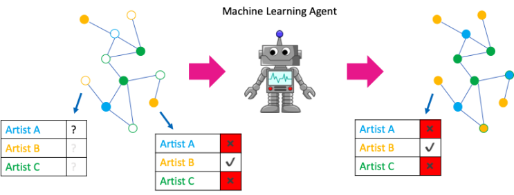 [GraphDB] GraphDB와 Neo4j #1 : 네이버 블로그
