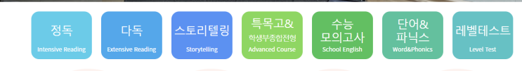 삼천포영어원서학원 티나잉글리쉬 구문독해 원서정독 어떻게 하나요 네이버 블로그