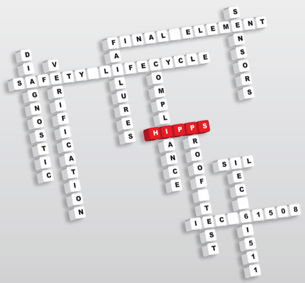 HIPS (High Integrity Pressure Protection System) Study Report Review R2 ...