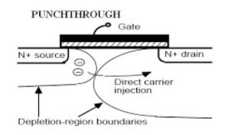 MOSFET(6) - 펀치 스루(Punch-through), HCI(Hot carrier injection effect ...