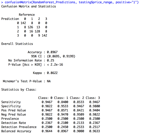 [Kaggle] Mobile Price Classification : Random Forest, SVM, Bagging ...