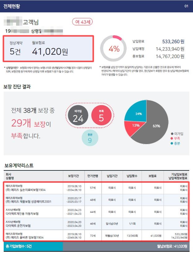 내가 가입한 보험 보장분석과 보험료를 줄여주는 가족보험 컨설팅 네이버 블로그