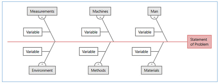 Fishbone Diagram 그리기 : 네이버 블로그