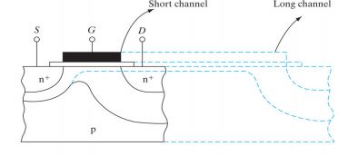 Short Channel Effect란?_원인, 해결방안 : 네이버 블로그
