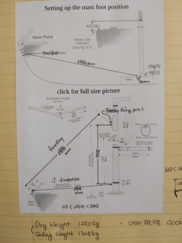 [ 자료 ] J24_Tension guide & Mast setting : 네이버 블로그