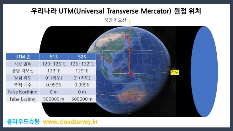 [GPS측량] 평면좌표계 이야기(UTM, UTM-K) GPS 강좌 3부 : 네이버 블로그