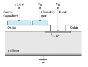 Dynamic Random Access Memory(DRAM) : 네이버 블로그