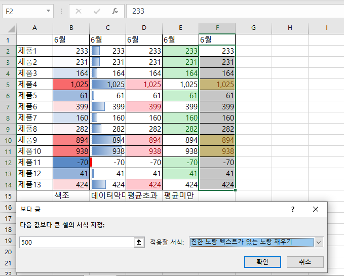 엑셀 조건부 서식으로 셀에 색 채우고 막대그래프 넣어서 강조하고 싶은 데이터를 눈에 띄게 표시하자 네이버 블로그