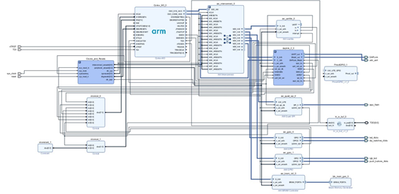 [Open Courseware] Integrating ARM Cortex M Processors into Xilinx FPGAs ...