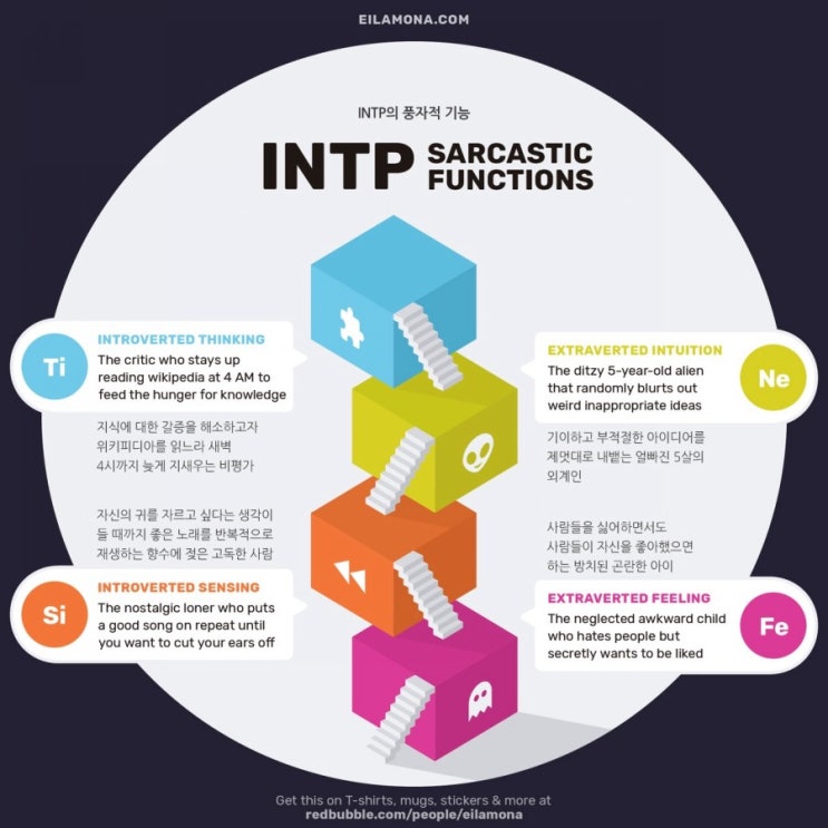 MBTI 풍자적 기능 (Sarcastic Functions) : 네이버 블로그