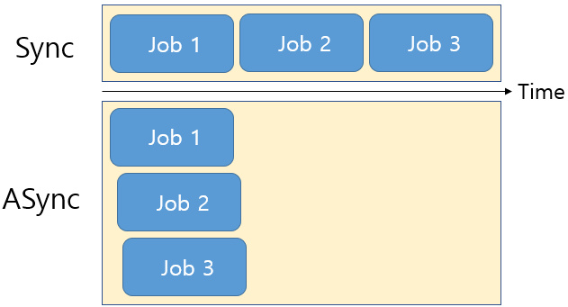 [Python] 일시정지 Sleep 함수 (동기/비동기) : 네이버 블로그