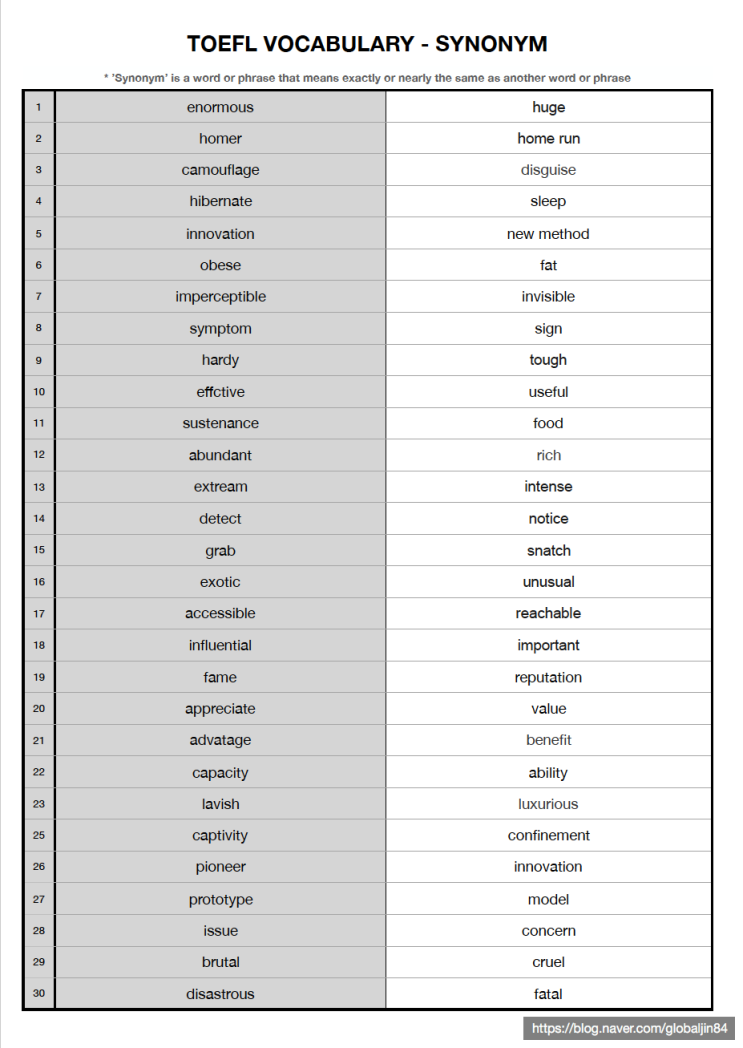토플 리딩 유의어 모음 (TOEFL Basic Reading Vocabulary - Synonyms) 01 : 네이버 블로그