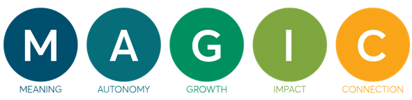 ENGAGEMENT MAGIC®: The 5 Keys of Employee Engagement * 직원들의 참여를 이끌어내는 ...