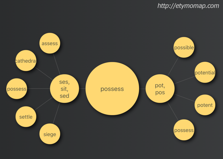 [영단어 어원맵] possess의 어원을 공부하면 어원맵을 소유한다... : 네이버 블로그