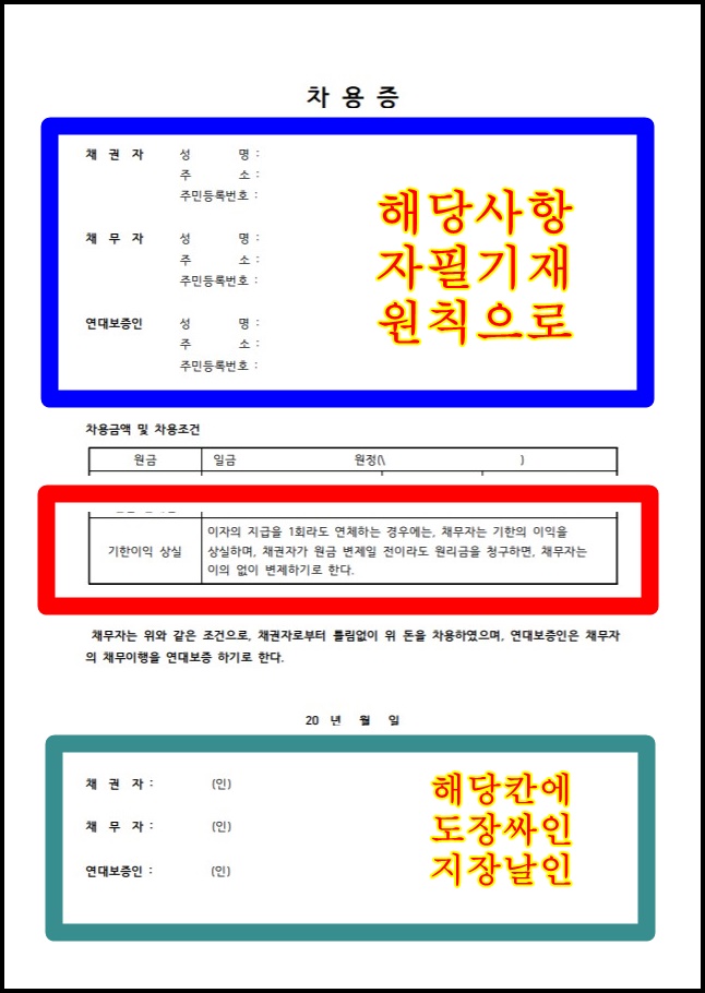 차용증 쓰는법 활용하여 채권추심 진행회수사례12 네이버 블로그
