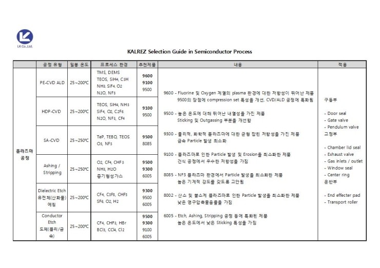 KALREZ Selection Guide in Semiconductor Process 1탄 : 네이버 블로그
