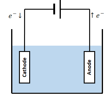 Cathode, Anode 의미 : 네이버 블로그