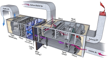 공조기(AHU)와 외조기(OAC) : 네이버 블로그