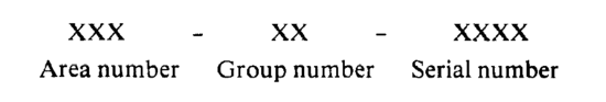 Meaning of the Social Security Number* : 네이버 블로그