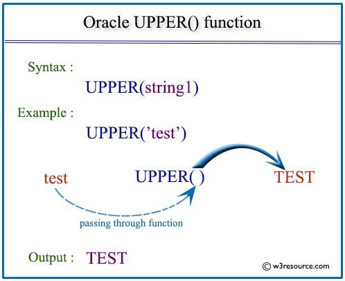 오라클(Oracle) 대소문자 변경(UPPER, LOWER)과 ASCII 변환 : 네이버 블로그