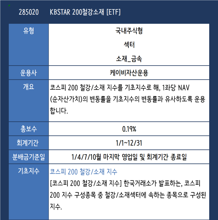 [ETF] (285020) KBSTAR 200철강소재 : 네이버 블로그