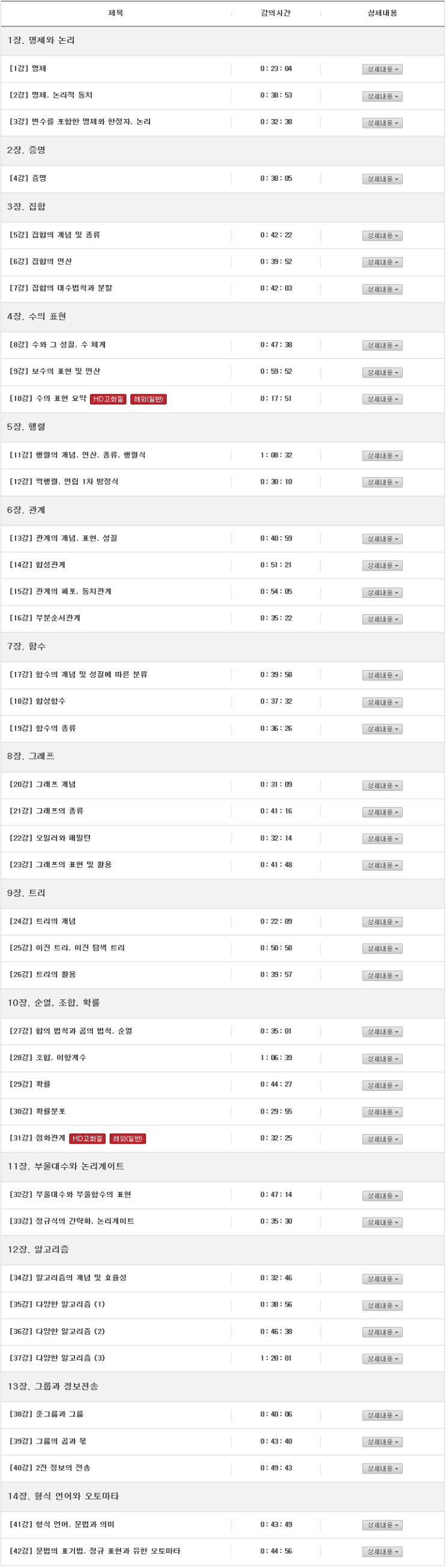 이산수학 기초개념 쉽게 배우기문제풀이 네이버 블로그