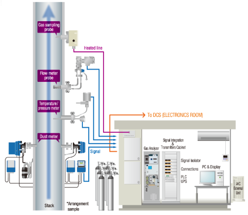 CEMS란? (Continuous Emissions Monitoring System) : 네이버 블로그