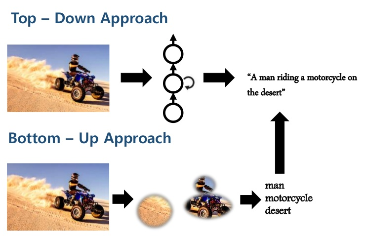 Bottom-up processing과 top-down processing : 네이버 블로그