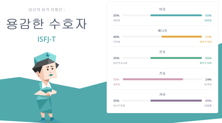 Isfj 유형 용감한 수호자 나의 Mbti 성격유형 알아보기 네이버 블로그