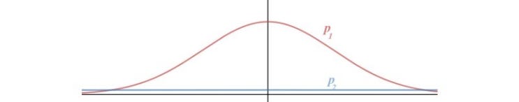 GAN 평가지표(IS:Inception Score/FID:Frechet Inception Distance) : 네이버 블로그