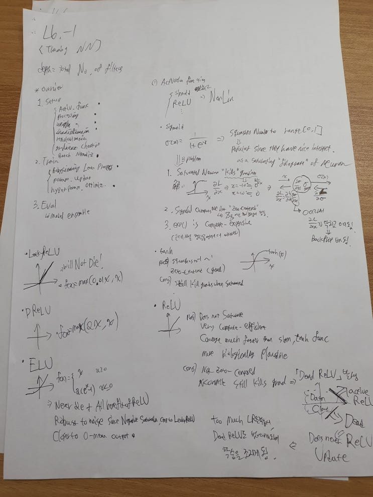 CS231N Lecture 6 - Training Neural Networks I : 네이버 블로그