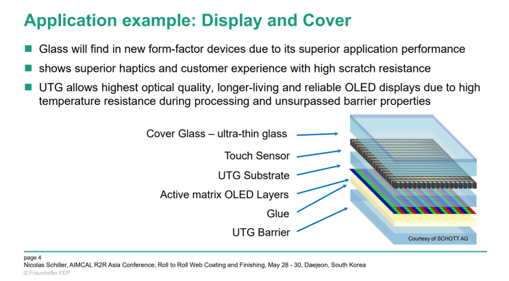 UTG(Ultra Thin Glass)와 제이앤티씨 : 네이버 블로그