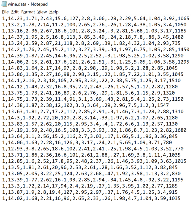 SAS를 활용한 통계분석 (1-단일 변수의 정규분포 분석, Normal distribution analysis for ...