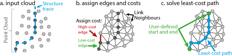 Least cost Method(Transportation model. Vol.1) : 네이버 블로그
