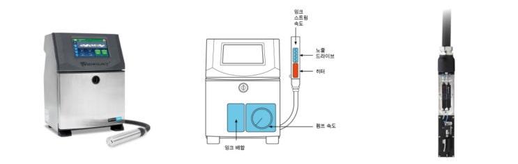 Videojet® 1280 산업용 잉크젯 프린터 출시 : 네이버 블로그