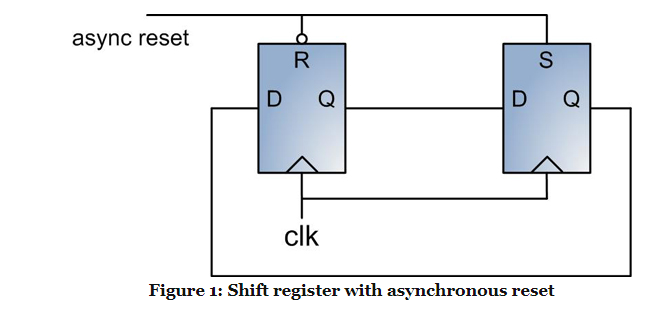 Reset Scheme : 네이버 블로그