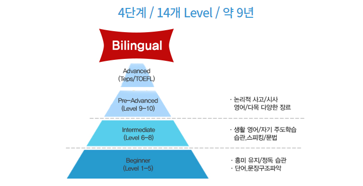 초등영어 송파 유치부 파닉스반부터 수능 토플프로그램을 진행합니다 네이버 블로그