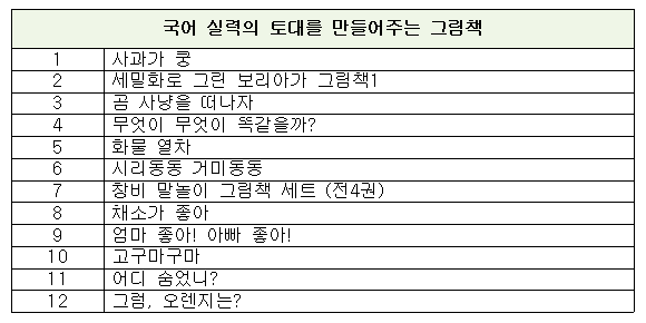 3 7세 기적의 시간에 읽으면 좋은 그림책 아기 그림책 추천 유아 그림책 추천 그림책 추천 리스트 네이버 블로그