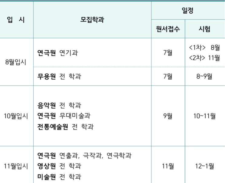 2021년도 한국예술종합학교 예술경영 모집 요강 한예종 연극원 무용원 예술경영 입시 정리 네이버 블로그