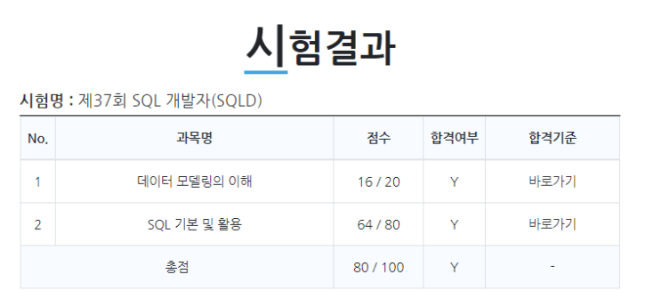 SQLD 합격후기 - (feat. 일주일 독학, 이기적 문제집) : 네이버 블로그