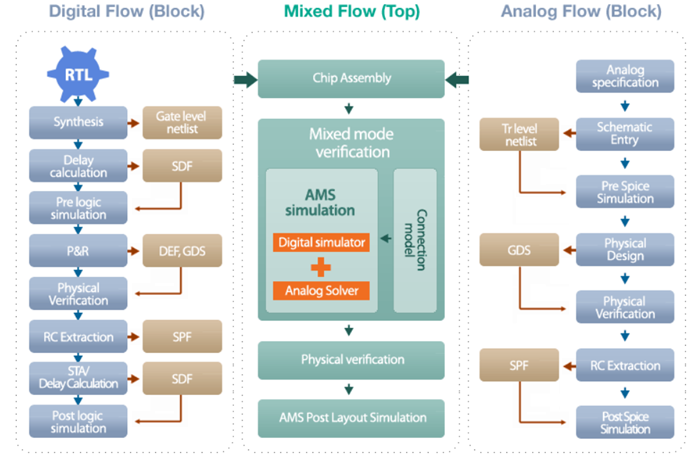 EDA ( Electrical Design Automation, 2018 ) : 네이버 블로그