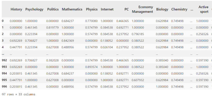 Pandas DataFrame에 Sklearn Scaler 적용 [부록: 쥬피터 출력 엑셀 옮기기] : 네이버 블로그