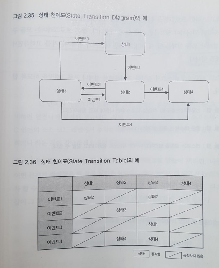 [Design Pattern] State Machine 구현 (1) : 네이버 블로그