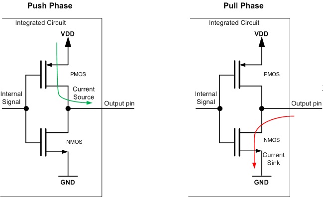 4. Push-Pull과 Open-Drain : 네이버 블로그
