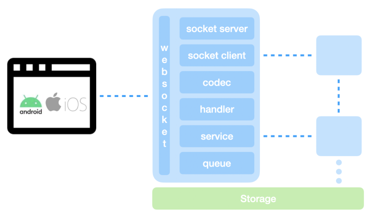 Netty 로 Scaleable 한 Chatting Server 를 구현한 사례. (Messenger) : 네이버 블로그